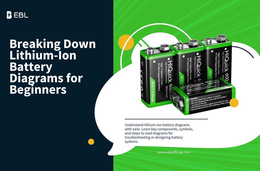 Breaking Down Lithium-Ion Battery Diagrams for Beginners