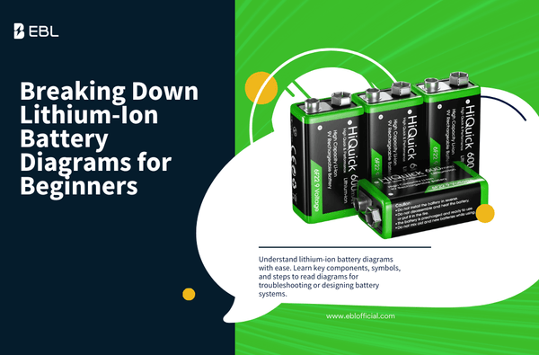 Breaking Down Lithium-Ion Battery Diagrams for Beginners