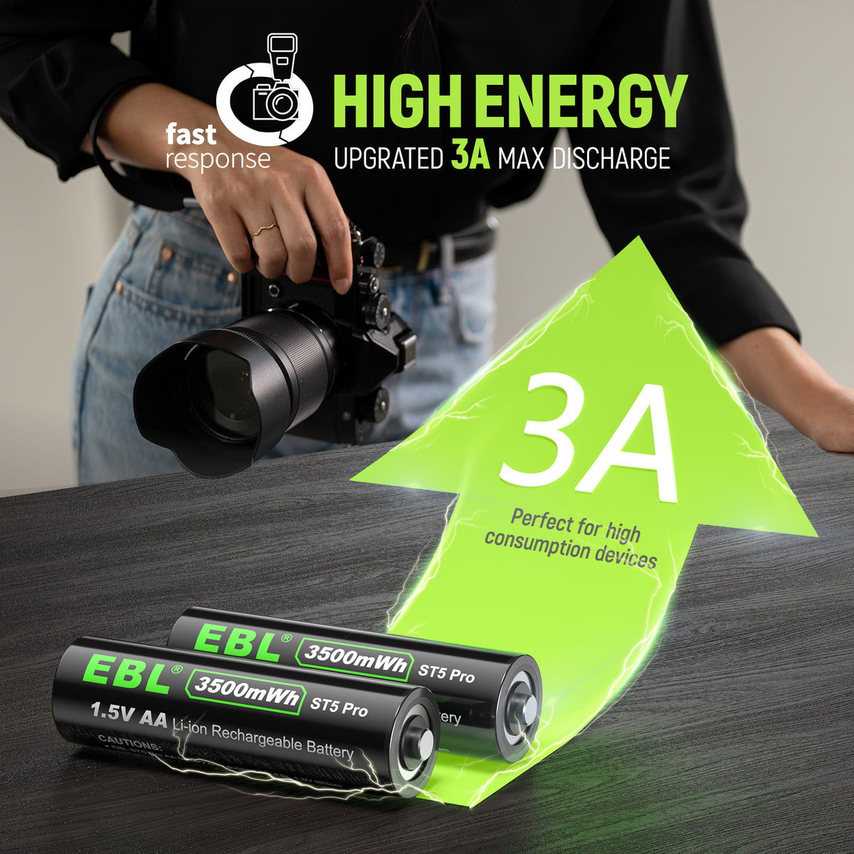 EBL 1.5V Rechargeable Lithium Batteries for Blink Camera