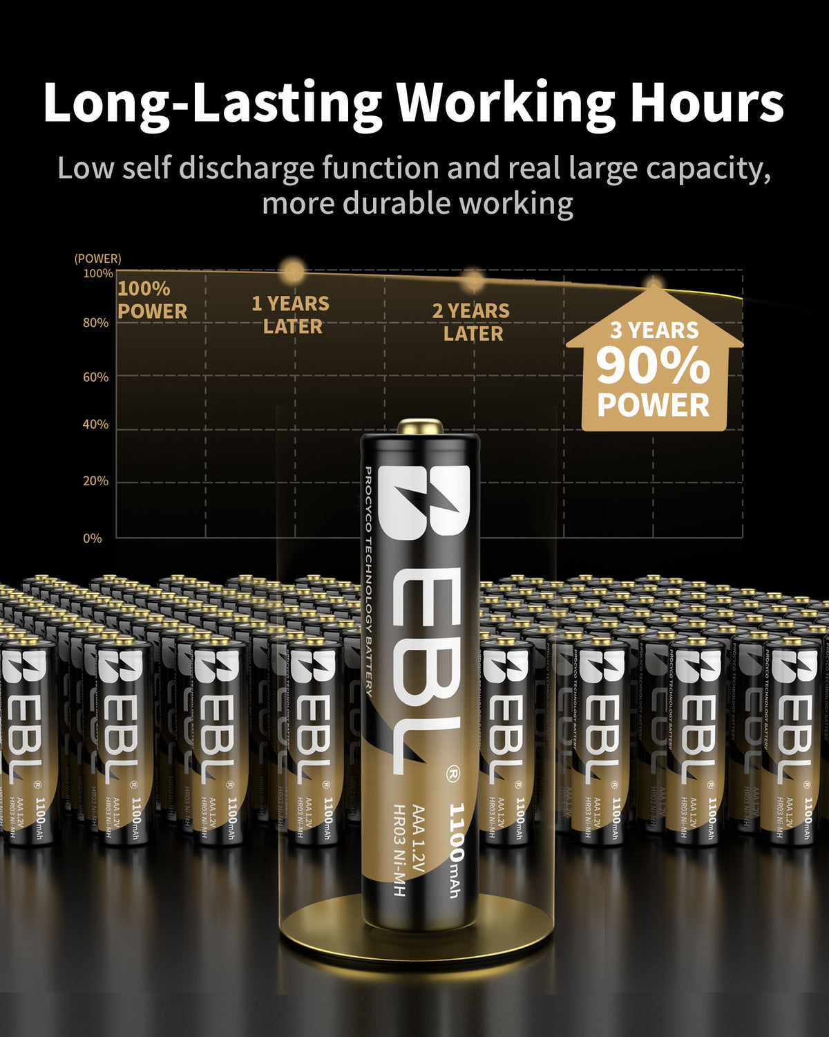 EBL Gold Pro Rechargeable AAA Batteries