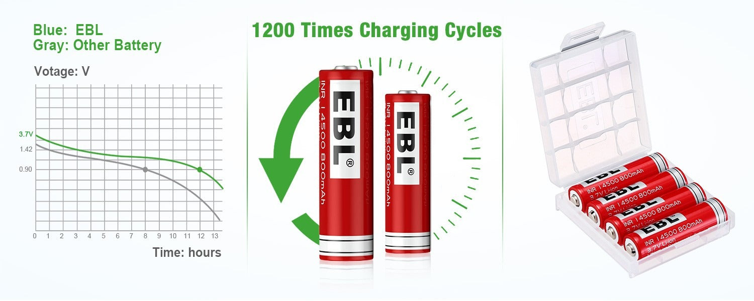 Buy EBL 14500 Lithium-Ion Rechargeable Batteries 800mAh 3.7V – EBLOfficial