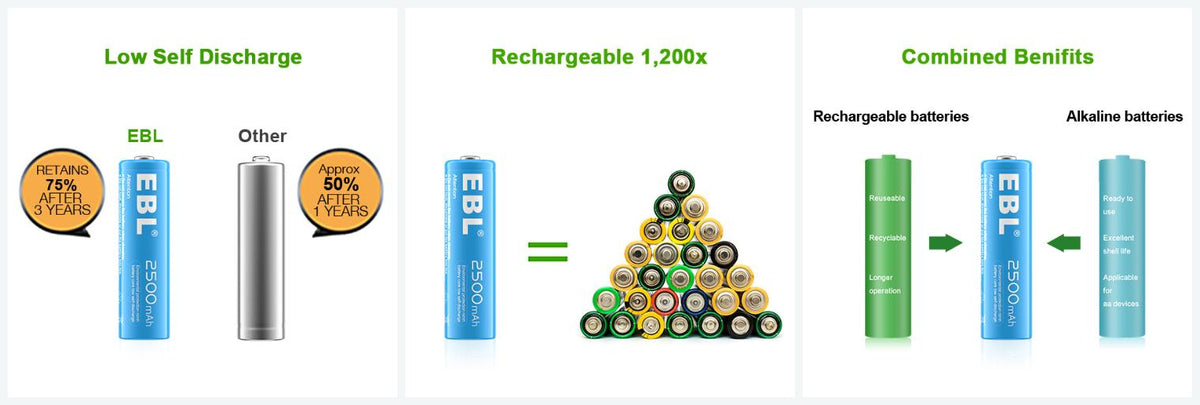 10 Pcs Rainbow Colorful Rechargeable Double A battery 2500mAh For Sale ...