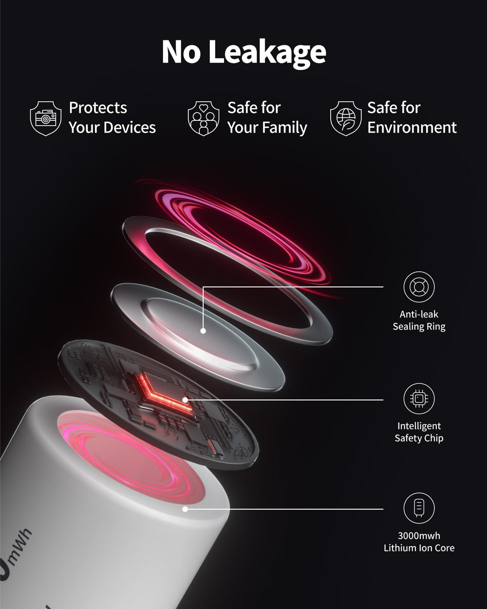 EBL 8 Pack 1.5V Lithium AA Rechargeable Batteries