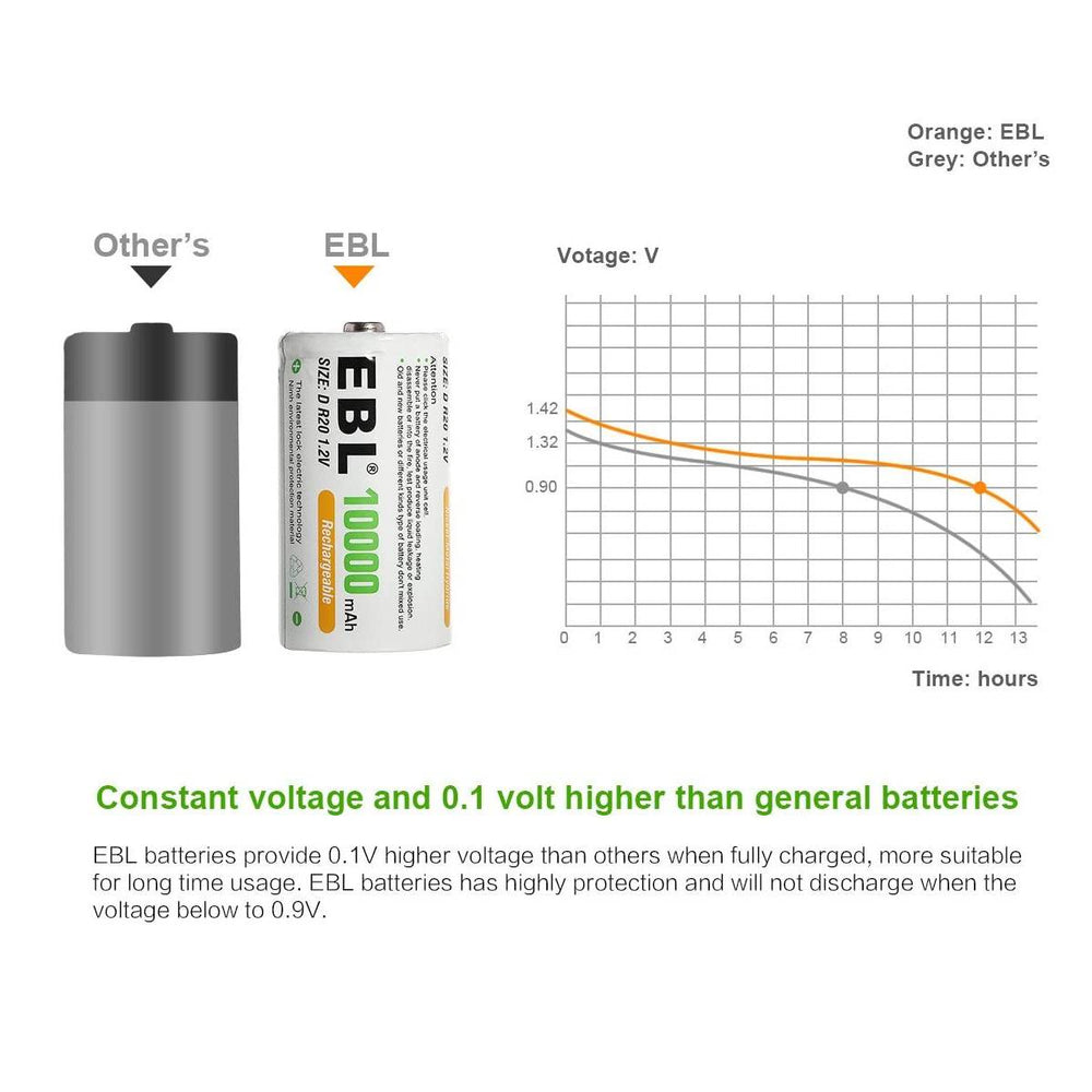 High capacity D size rechargeable battery 10,000mAh