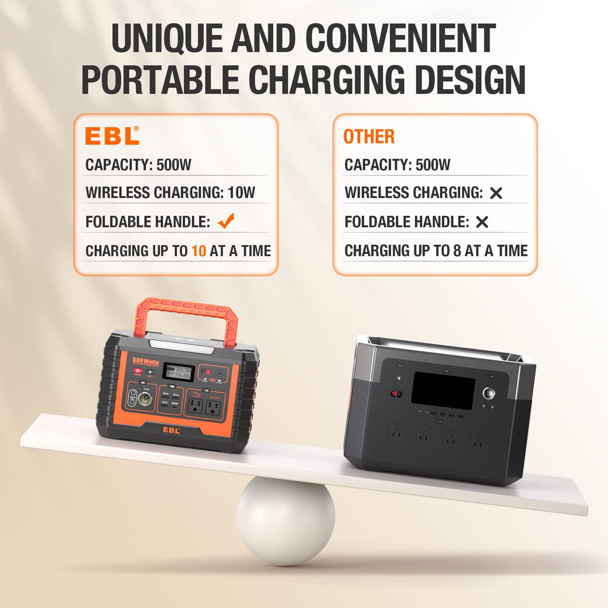 Shop EBL Portable Power Station 500W Online