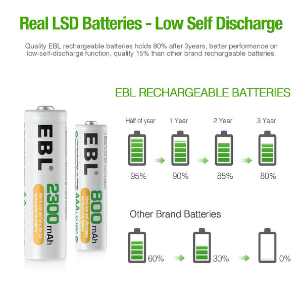 Shop AA AAA Rechargeable Batteries Combo