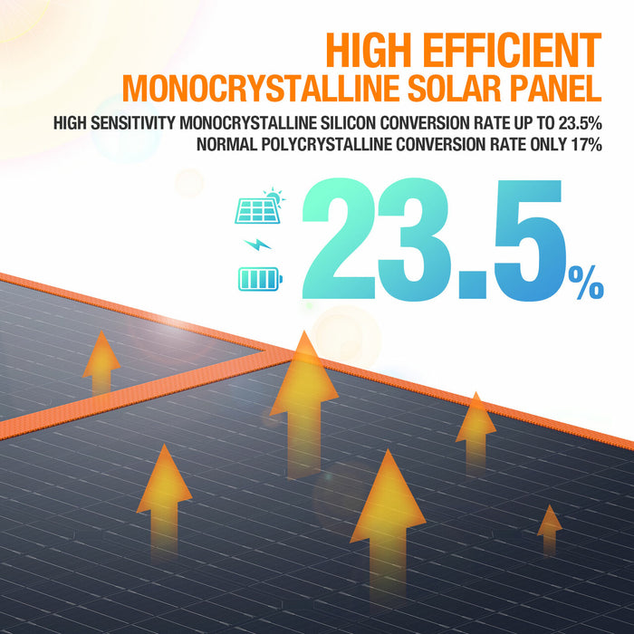 Shop EBL 200W Foldable and Portable Solar Panel