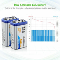 EBL 9V Lithium Ion Battery - Rechargeable 600mAh