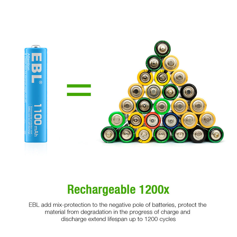 Buy Colorful Rainbow AAA Rechargeable Batteries online